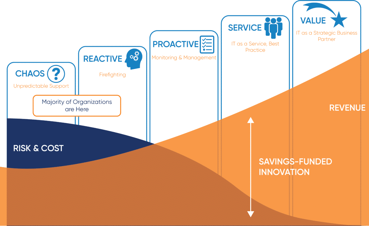 Why Leaders Must Align IT Strategy with Their Business Strategy - DYOPATH