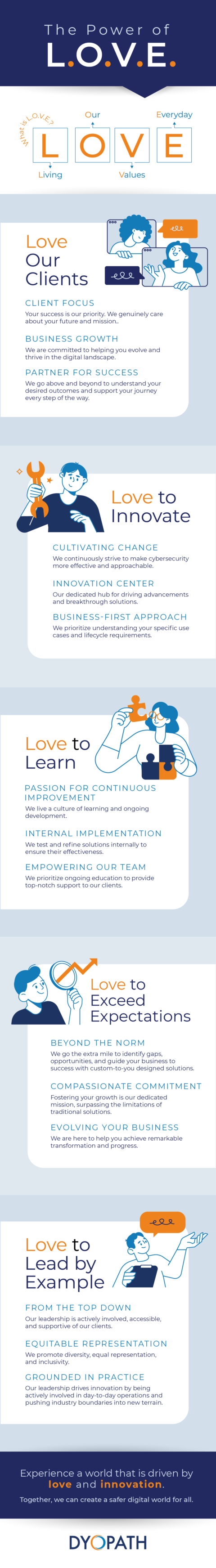 Sam Aronov - DYOPATH